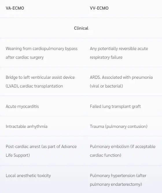 ทำความรู้จัก ECMO เครื่องหัวใจ-ปอดเทียมแบบเคลื่อนย้าย