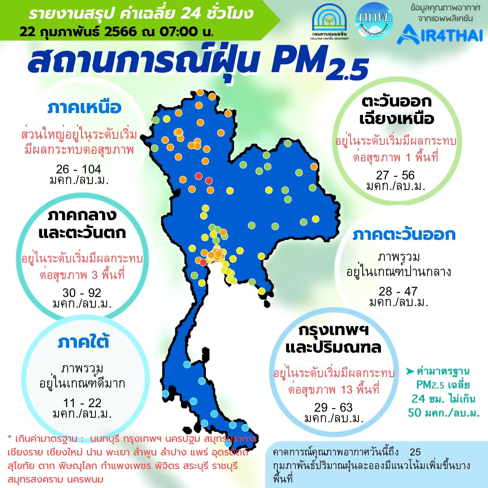 เตือน! 21 จังหวัด ค่า PM2.5 วันนี้สูงเกินมาตรฐาน 22ก.พ.66