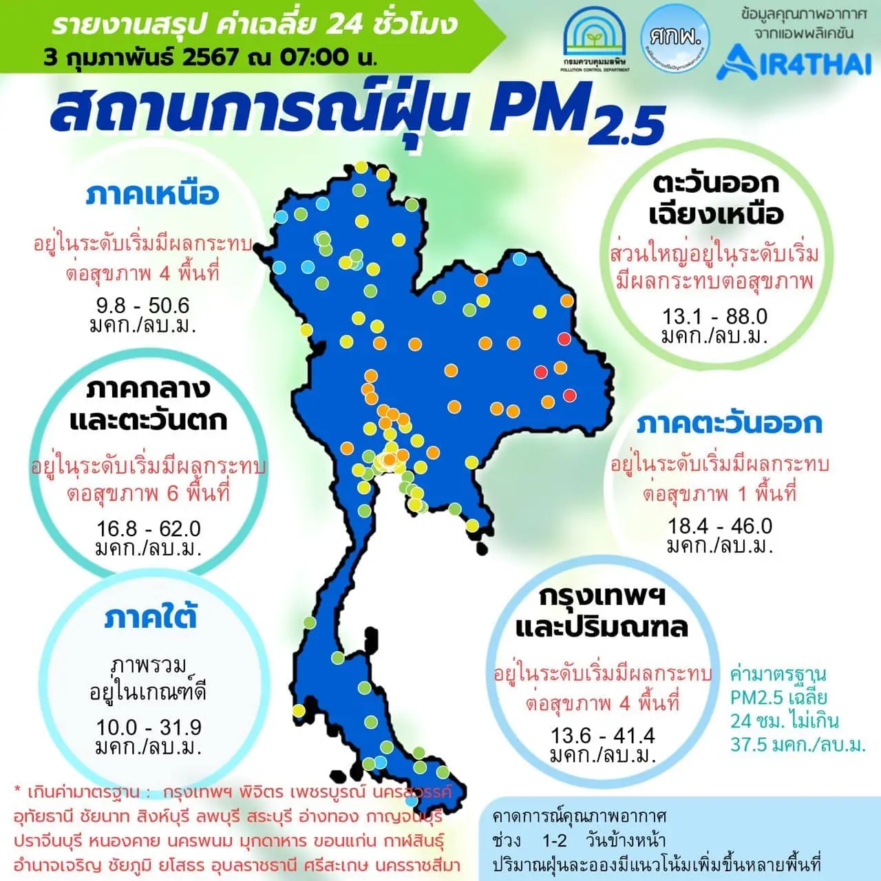 ฝุ่น PM2.5 เช้านี้ 25 จังหวัดค่าฝุ่นเกินมาตราฐาน และมีแนวโน้มเพิ่มขึ้น