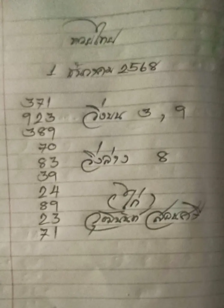 ไก่เจ้าพายุ 1 12 68 เลขเด็ดล่าสุด แนวทาง 3 ตัว 2 ตัว หวยออกวันจันทร์